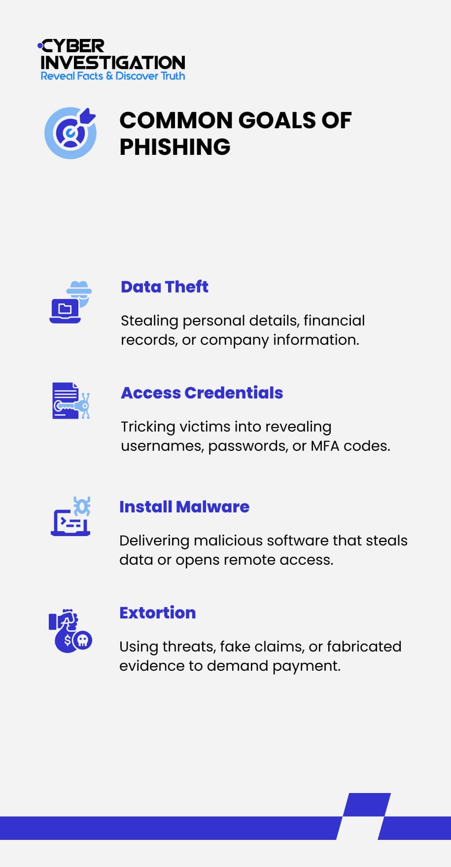 Identify and Report Phishing: Stop Scams with Expert Help
